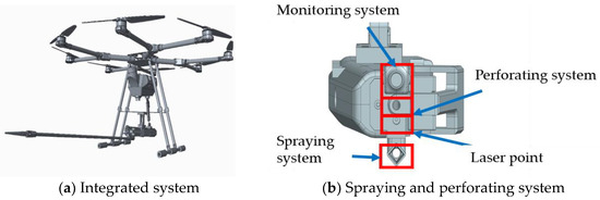 Exterminator for the Nests of Vespa velutina nigrithorax Using an ...