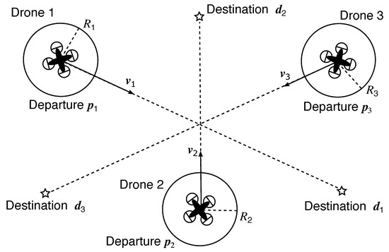 A Novel Collision Avoidance Strategy with D2D Communications for UAV ...
