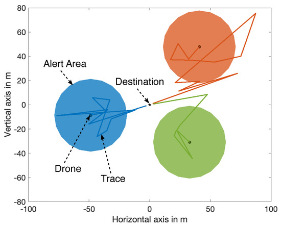 A Novel Collision Avoidance Strategy with D2D Communications for UAV Systems