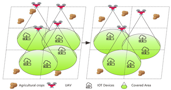 Joint UAV Deployment and Task Offloading Scheme for Multi-UAV-Assisted Edge Computing