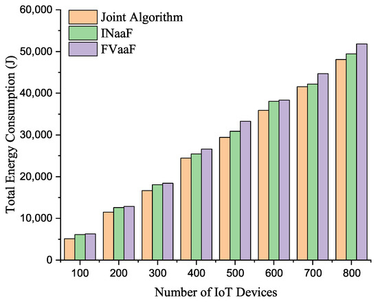 Joint UAV Deployment and Task Offloading Scheme for Multi-UAV-Assisted Edge Computing