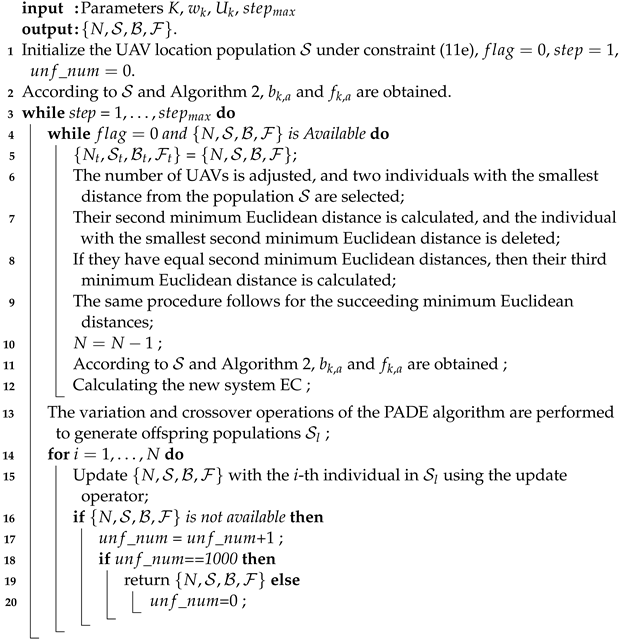 Joint UAV Deployment and Task Offloading Scheme for Multi-UAV-Assisted Edge Computing
