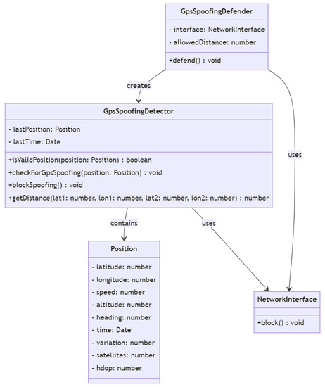 A Study of the Data Security Attack and Defense Pattern in a ...