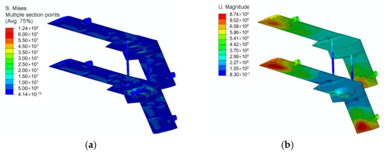A Comprehensive Design and Experiment of a Biplane Quadrotor Tail ...