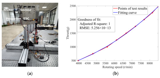 A Comprehensive Design and Experiment of a Biplane Quadrotor Tail ...