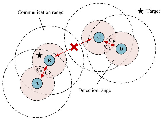 Task Assignment of UAV Swarms Based on Deep Reinforcement Learning