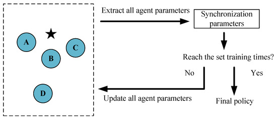 Task Assignment of UAV Swarms Based on Deep Reinforcement Learning