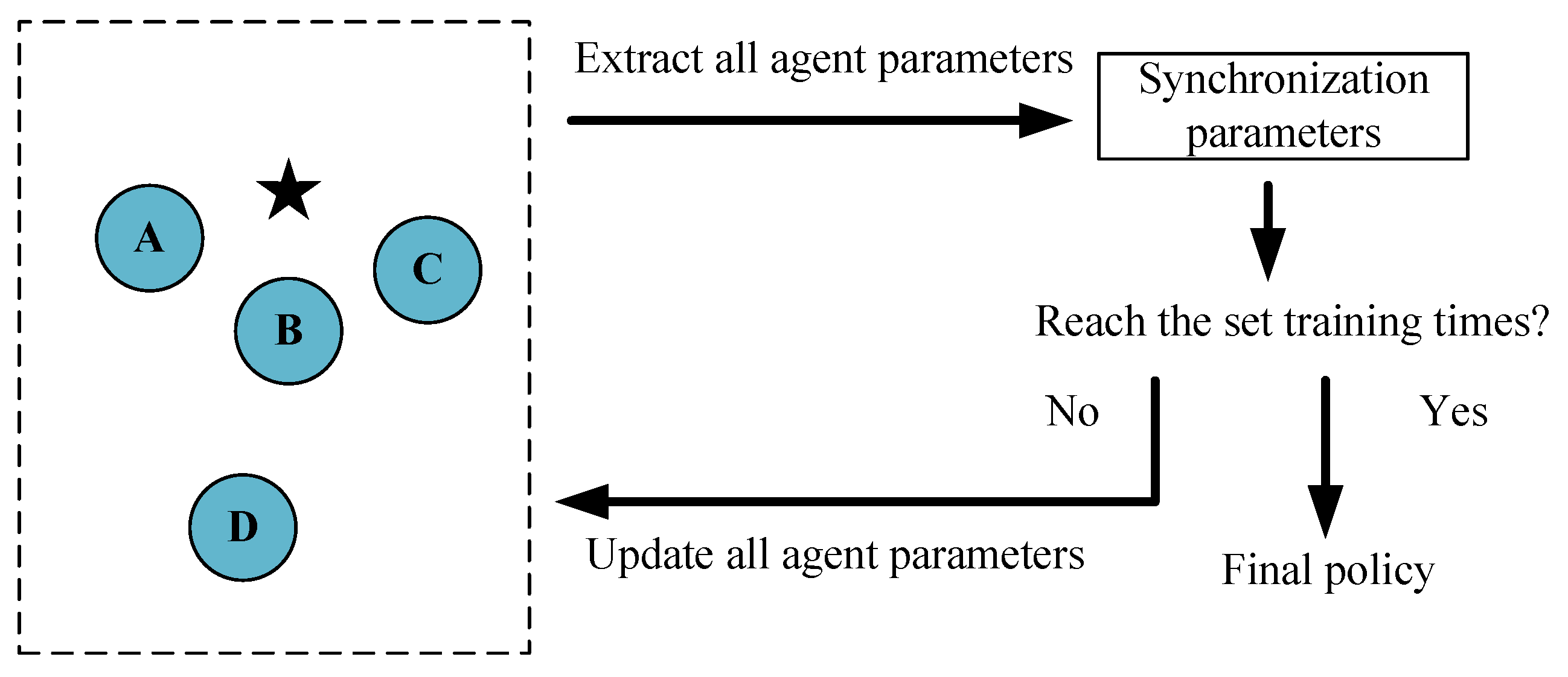 Task Assignment of UAV Swarms Based on Deep Reinforcement Learning
