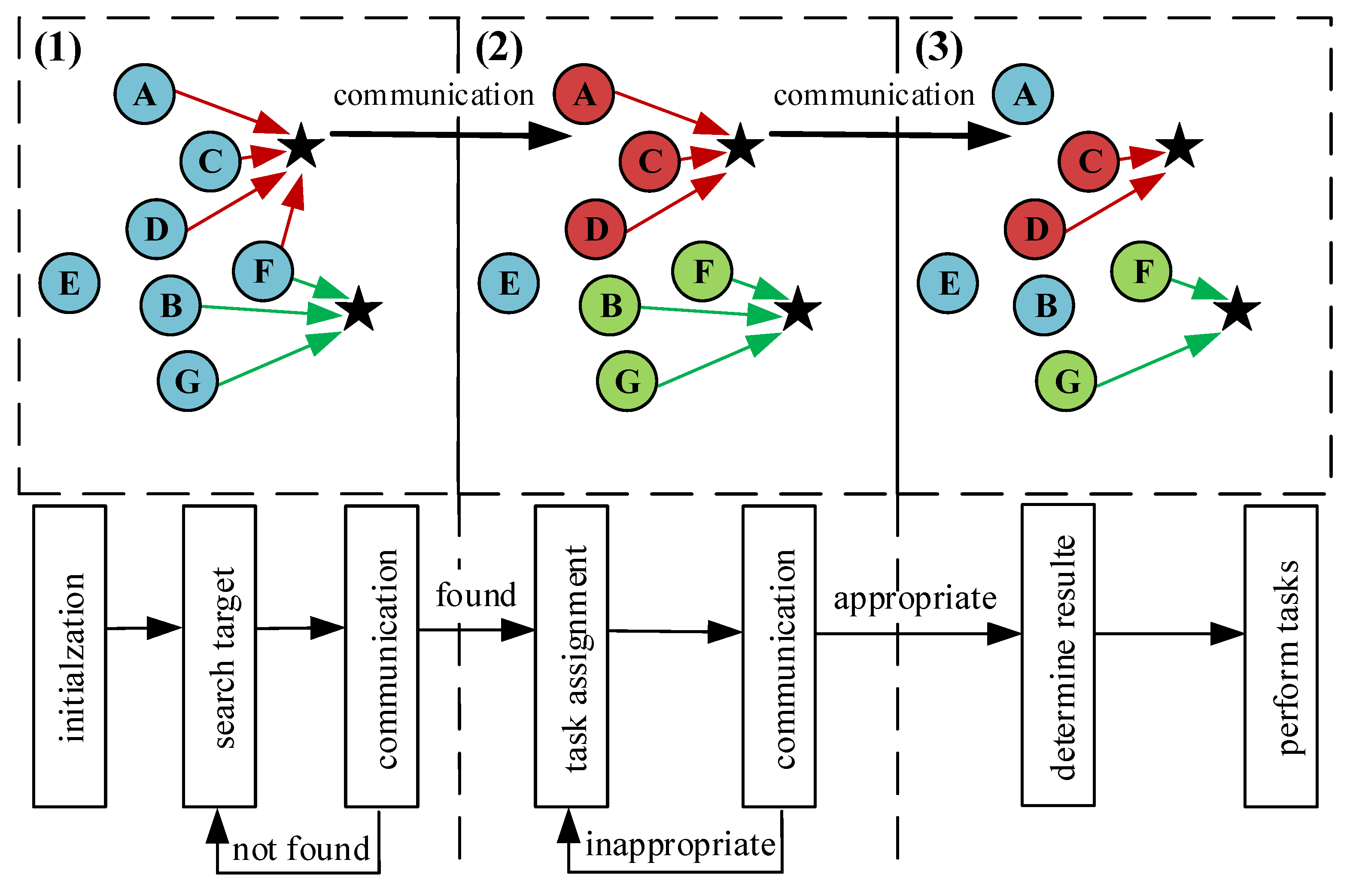 Task Assignment of UAV Swarms Based on Deep Reinforcement Learning