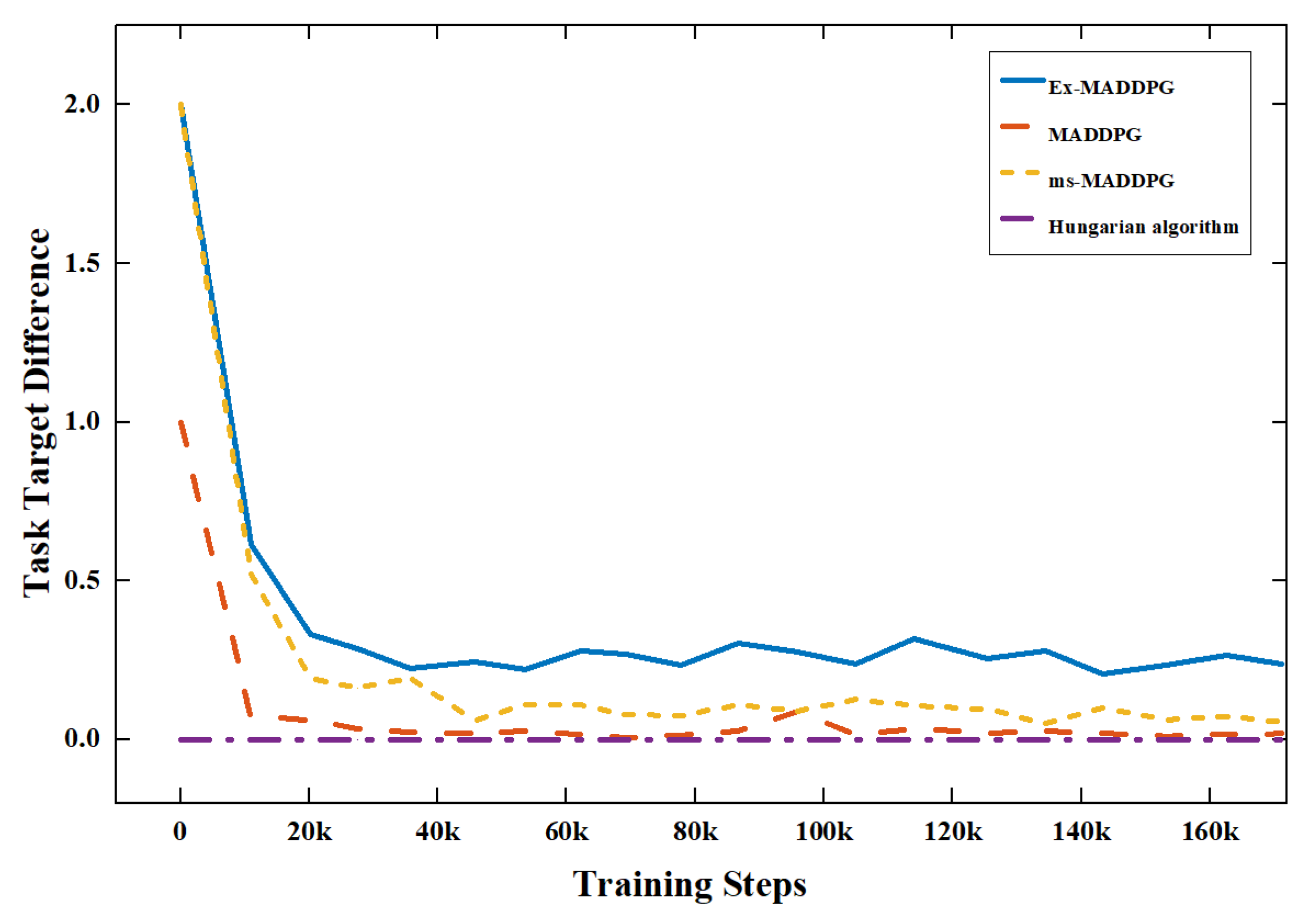 Task Assignment of UAV Swarms Based on Deep Reinforcement Learning