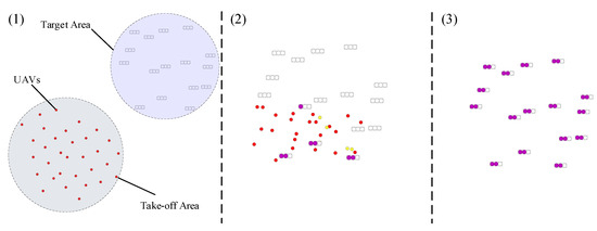 Task Assignment of UAV Swarms Based on Deep Reinforcement Learning
