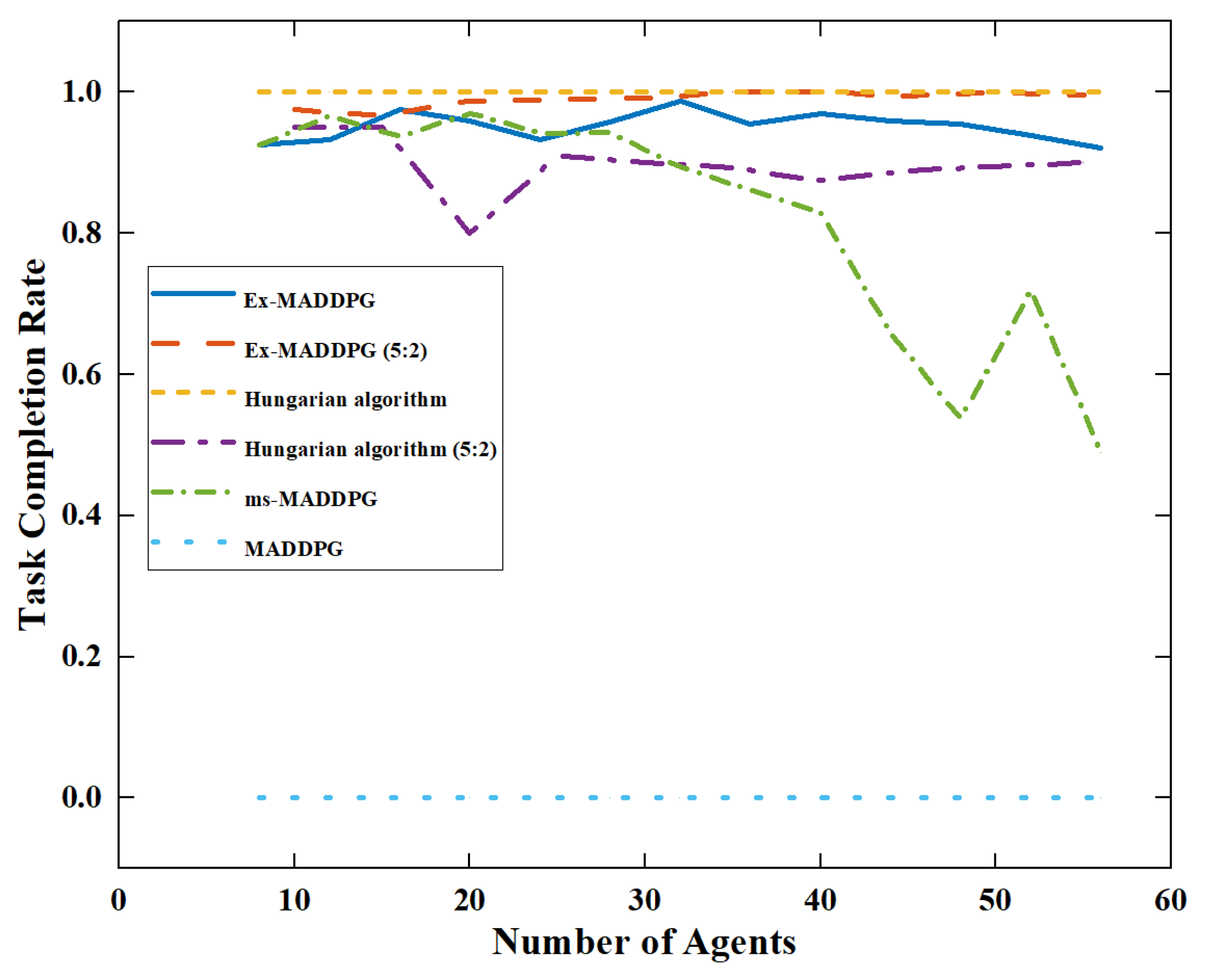 Task Assignment of UAV Swarms Based on Deep Reinforcement Learning