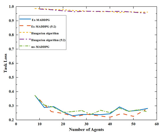 Task Assignment of UAV Swarms Based on Deep Reinforcement Learning