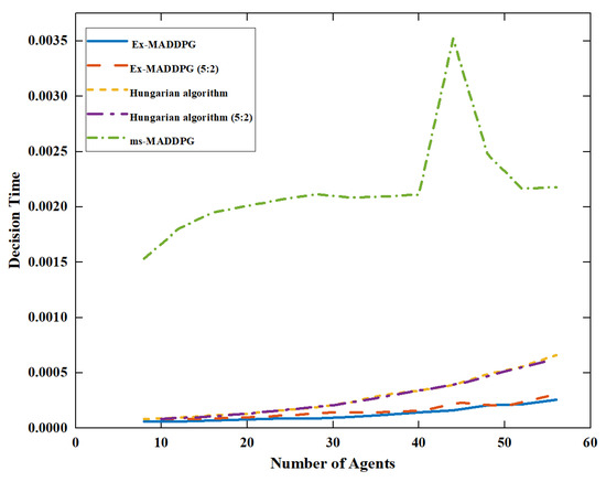 Task Assignment of UAV Swarms Based on Deep Reinforcement Learning