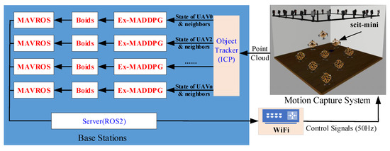 Task Assignment of UAV Swarms Based on Deep Reinforcement Learning