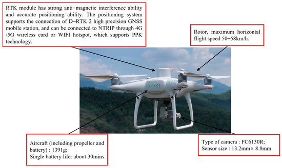 Repeated UAV Observations and Digital Modeling for Surface Change ...