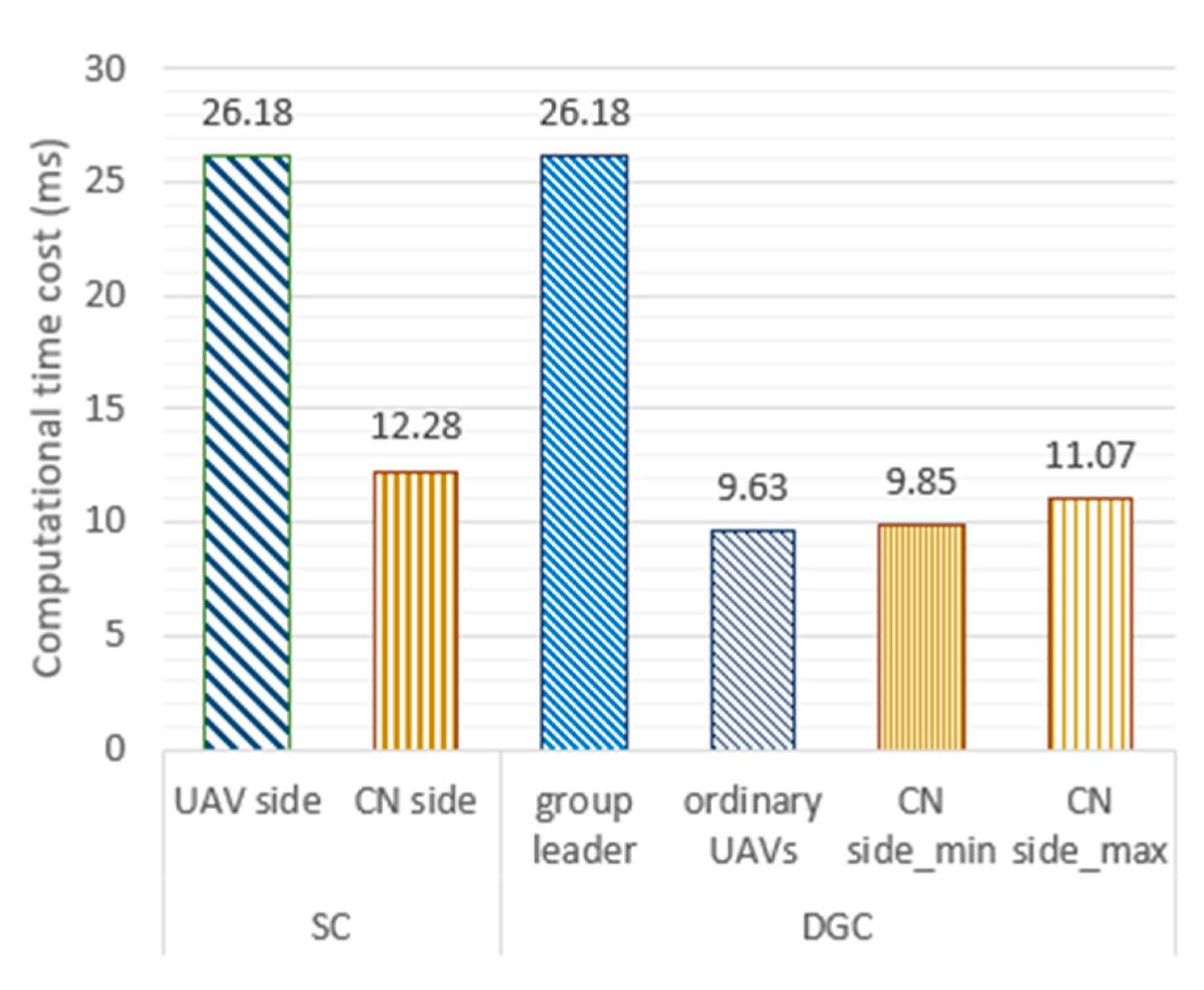 BCDAIoD: An Efficient Blockchain-Based Cross-Domain Authentication Scheme for Internet of Drones
