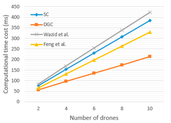 BCDAIoD: An Efficient Blockchain-Based Cross-Domain Authentication ...