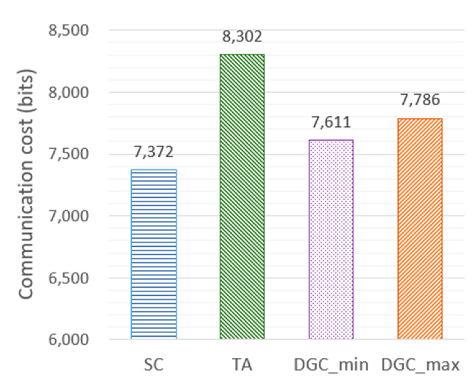Bcdaiod An Efficient Blockchain Based Cross Domain Authentication Scheme For Internet Of Drones