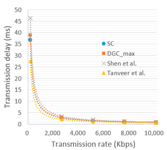 BCDAIoD: An Efficient Blockchain-Based Cross-Domain Authentication Scheme for Internet of Drones