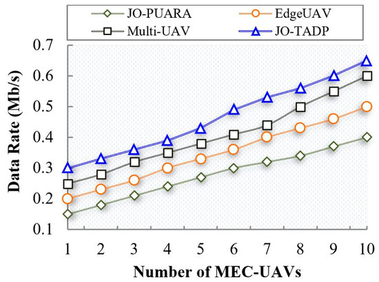 JO-TADP: Learning-Based Cooperative Dynamic Resource Allocation for MEC–UAV-Enabled Wireless Network