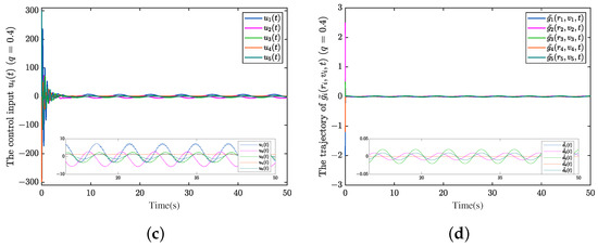 Robust Cooperative Control of UAV Swarms for Dual-Camp Divergent ...