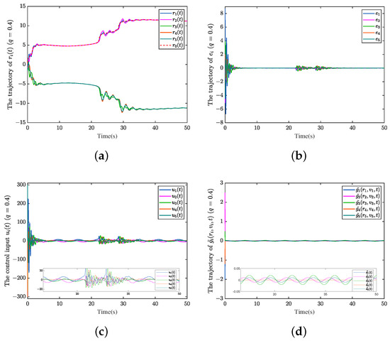 Robust Cooperative Control of UAV Swarms for Dual-Camp Divergent ...