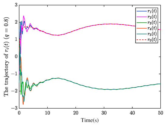 Robust Cooperative Control of UAV Swarms for Dual-Camp Divergent ...