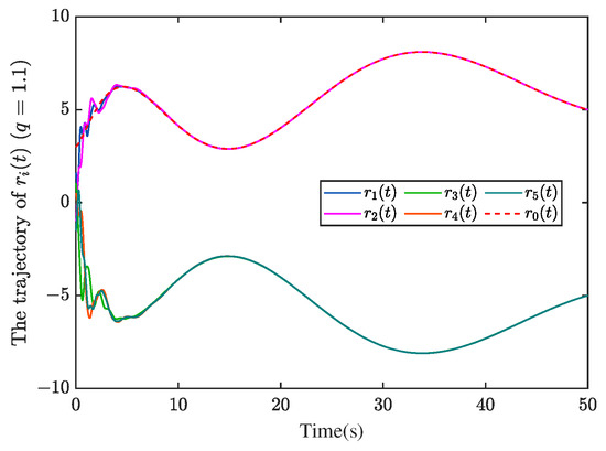 Robust Cooperative Control of UAV Swarms for Dual-Camp Divergent ...