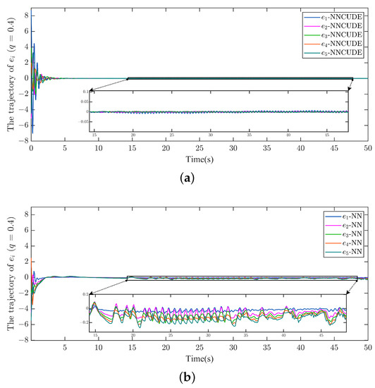 Robust Cooperative Control of UAV Swarms for Dual-Camp Divergent ...