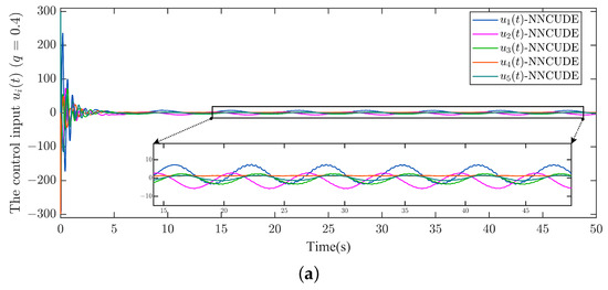 Robust Cooperative Control of UAV Swarms for Dual-Camp Divergent ...