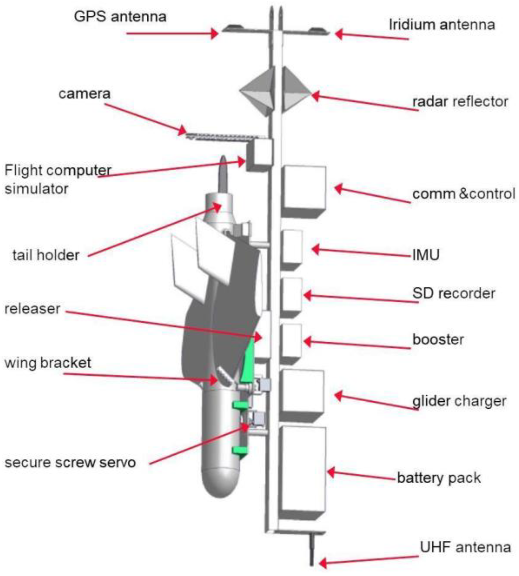 HERMES: A Data and Specimens Transporter from the Stratosphere to the ...
