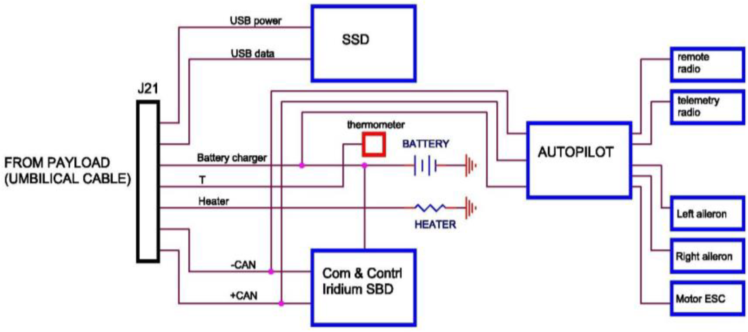 HERMES: A Data and Specimens Transporter from the Stratosphere to the ...