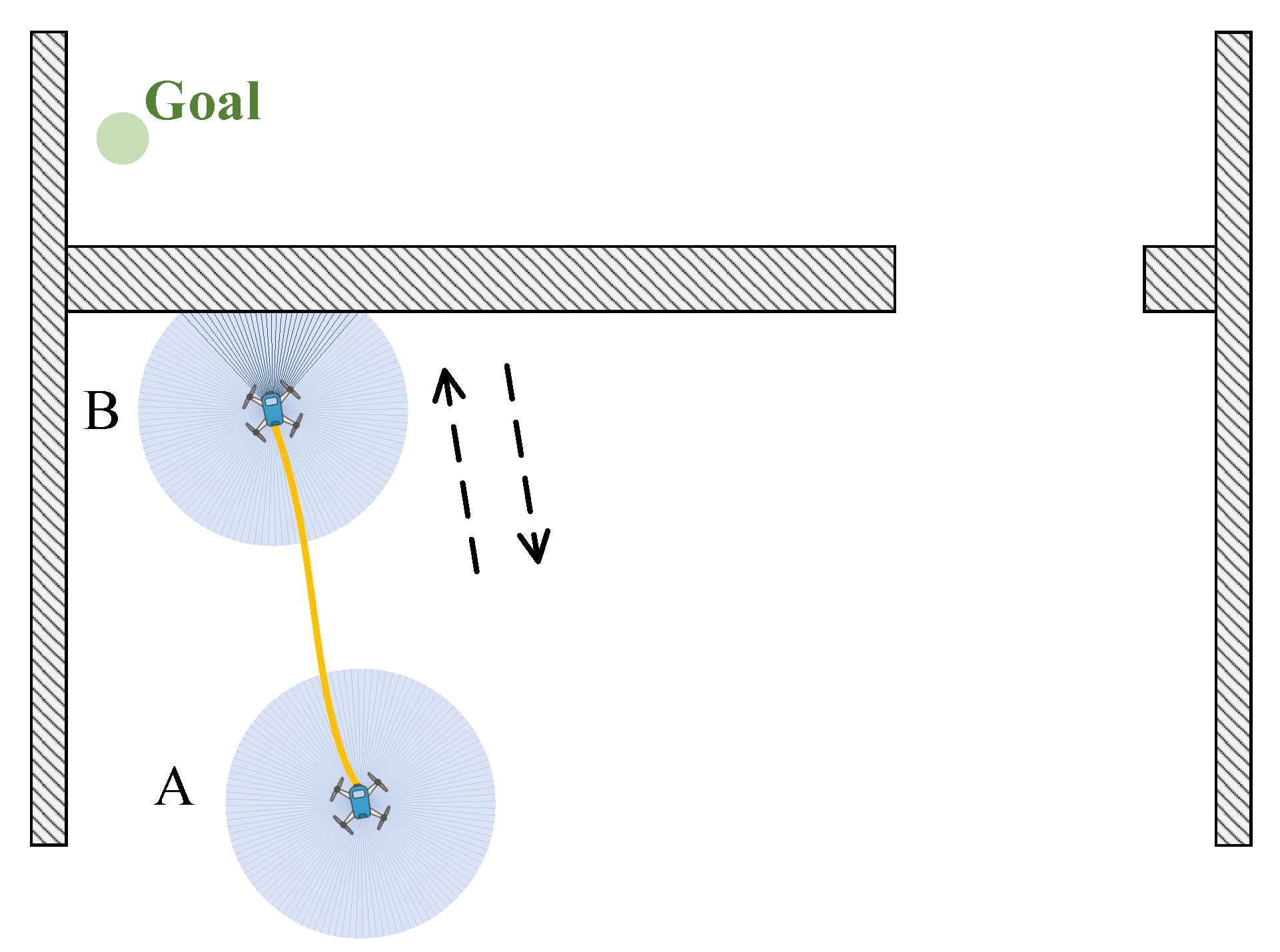 Drones | Free Full-Text | A Hybrid Human-in-the-Loop Deep Reinforcement ...