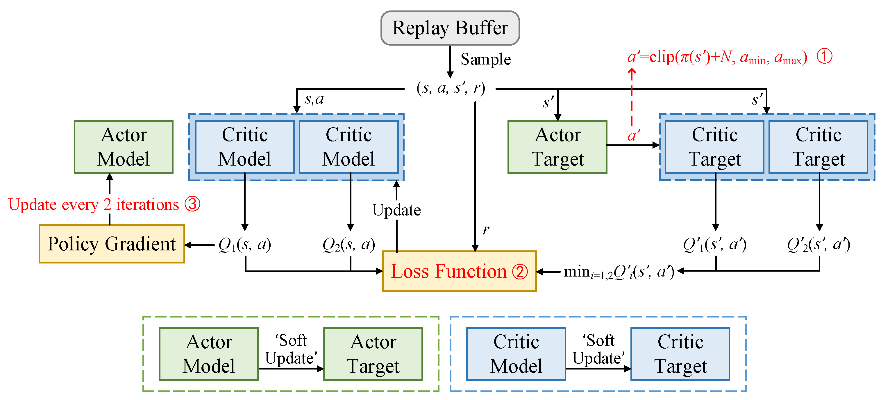 Drones | Free Full-Text | A Hybrid Human-in-the-Loop Deep Reinforcement ...