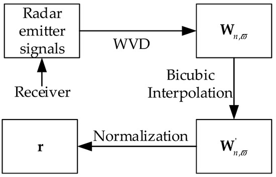 IRelNet: An Improved Relation Network for Few-Shot Radar Emitter Identification