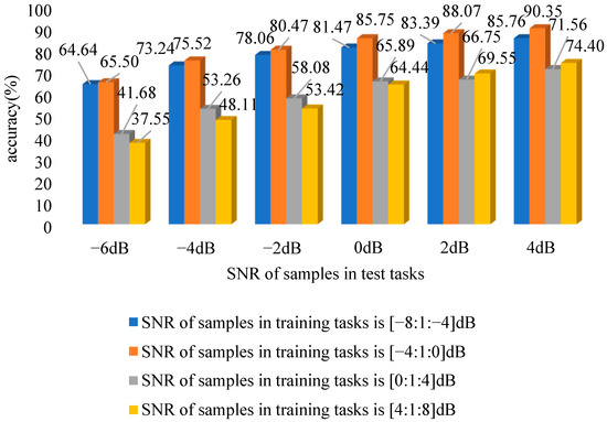 IRelNet: An Improved Relation Network for Few-Shot Radar Emitter ...
