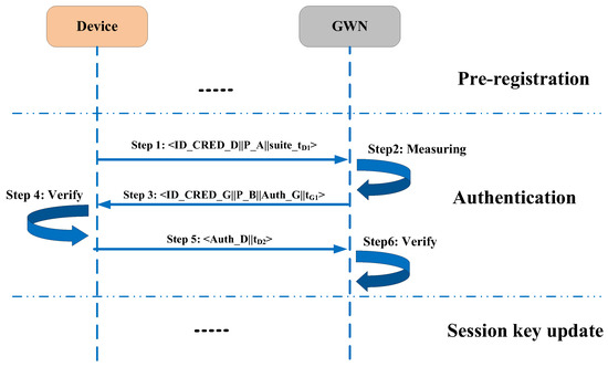 A Lightweight Authentication Protocol for UAVs Based on ECC Scheme