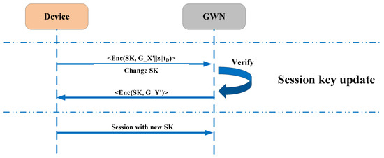 A Lightweight Authentication Protocol for UAVs Based on ECC Scheme