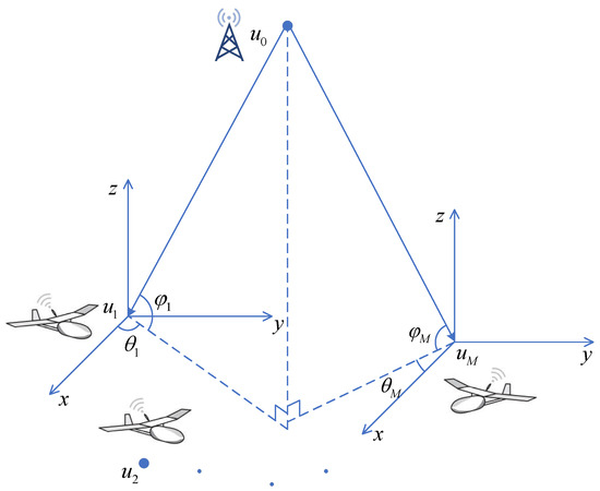 Low-Complexity Three-Dimensional AOA-Cross Geometric Center ...