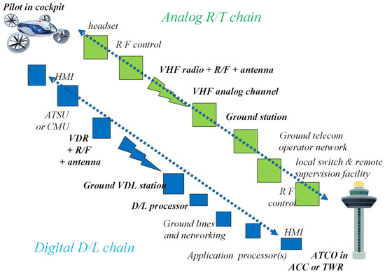 Advanced Air Mobility Operation and Infrastructure for Sustainable ...