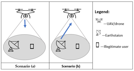 Drones | Free Full-Text | Artificial Intelligence-Based Autonomous UAV ...