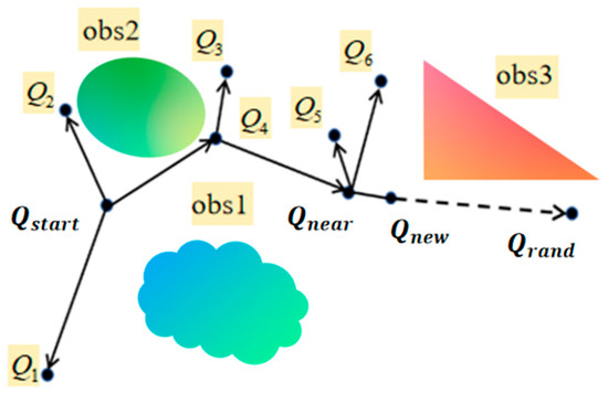 Drones | Free Full-Text | A Disaster Relief UAV Path Planning Based on ...