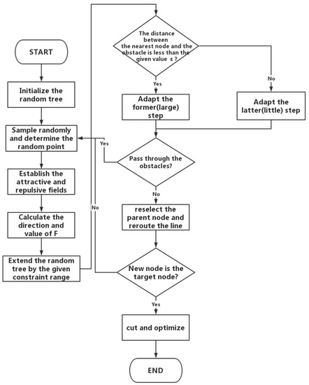 Drones | Free Full-Text | A Disaster Relief UAV Path Planning Based on ...