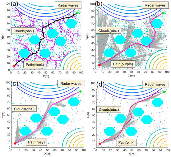 Drones | Free Full-Text | A Disaster Relief UAV Path Planning Based on ...