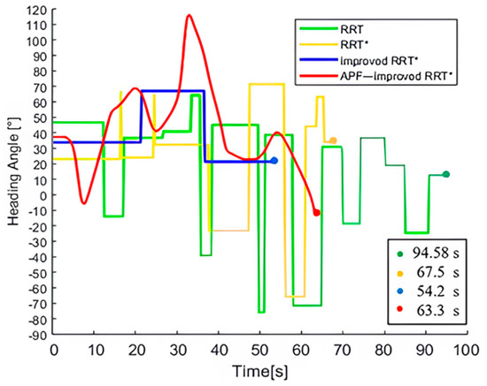 Drones | Free Full-Text | A Disaster Relief UAV Path Planning Based on ...