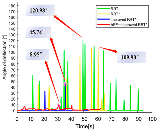 Drones | Free Full-Text | A Disaster Relief UAV Path Planning Based on ...