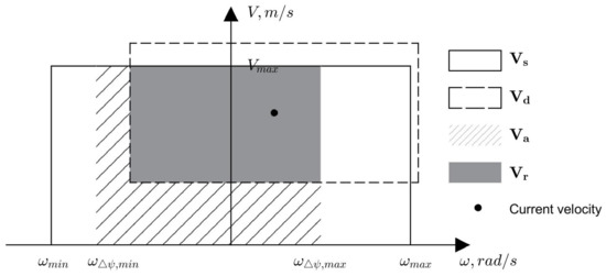 Online Motion Planning for Fixed-Wing Aircraft in Precise Automatic ...