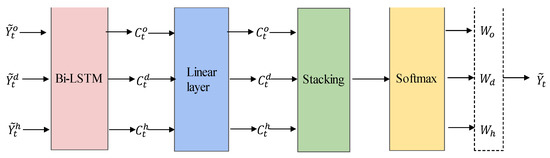 Anomaly Detection for Data from Unmanned Systems via Improved Graph Neural Networks with ...