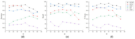Anomaly Detection for Data from Unmanned Systems via Improved Graph Neural Networks with ...